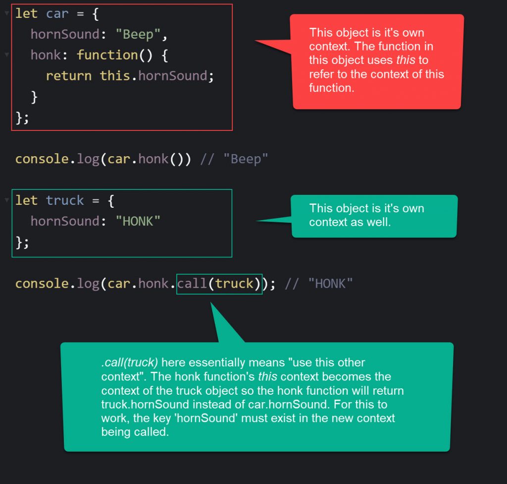 JavaScript How To Use The call Method Chris Nielsen Code Walk