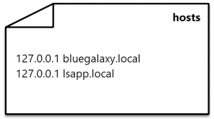 Apache: How to change the server name from localhost to custom name ...