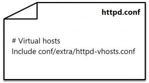 Apache: How to change the server name from localhost to custom name ...