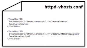 Apache: How to change the server name from localhost to custom name ...
